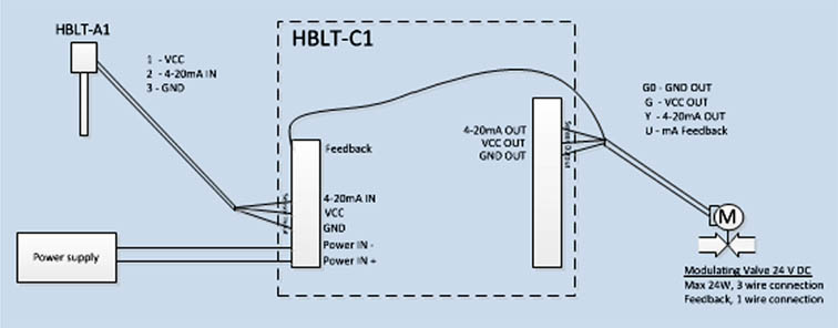 HBLT-C1 Controller in refrigeration system